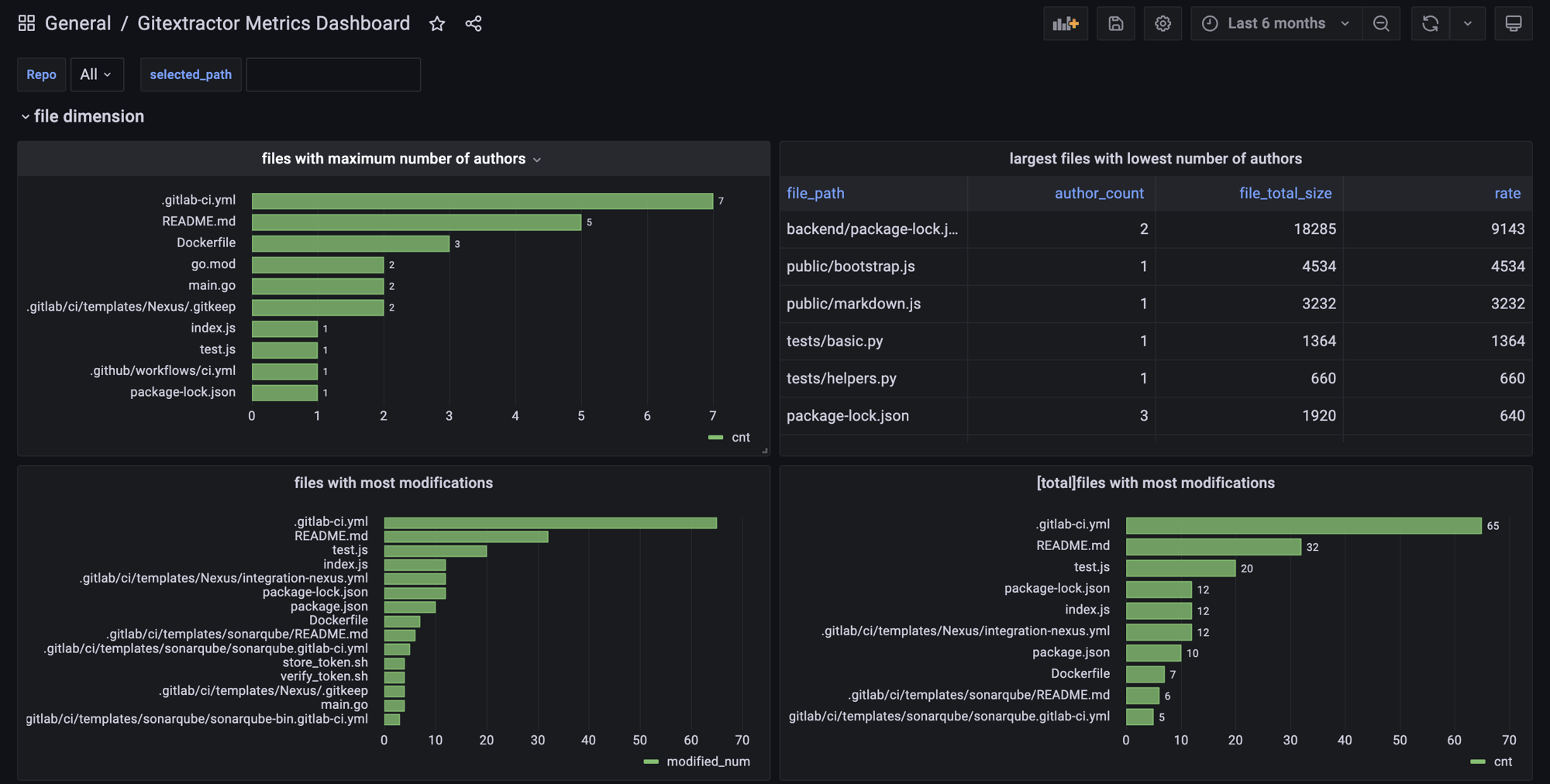 A sneak peek of Apache DevLake (Incubating): what it is, and some pros and cons